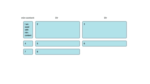 View Source London: Solving Layout Problems with CSS Grid & Friends | PPT