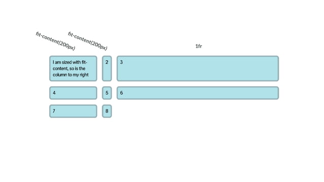 View Source London: Solving Layout Problems with CSS Grid & Friends | PPT
