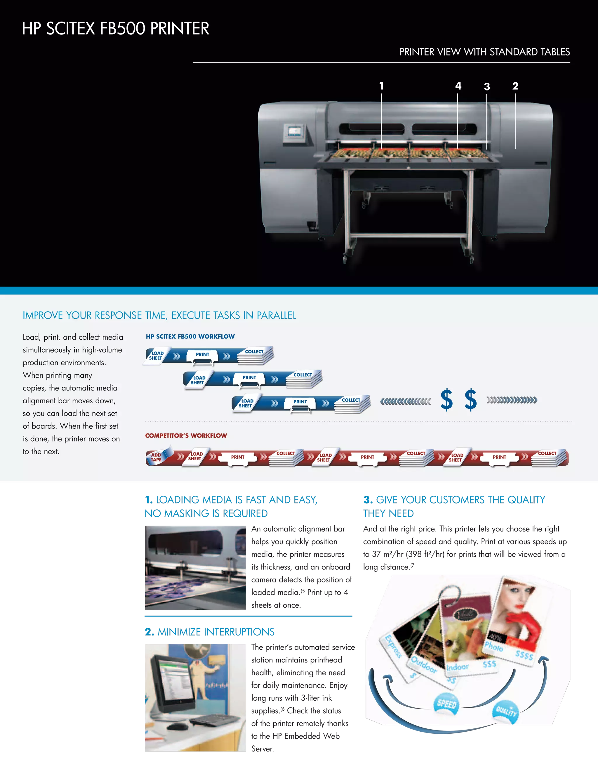 HP Scitex FB500 | PDF