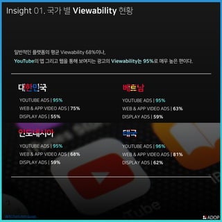 [애드오피 트렌드] Viewability | PDF