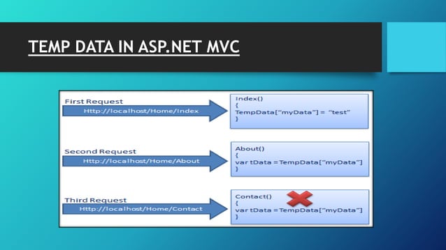 View Bag And Tempdata.pptx