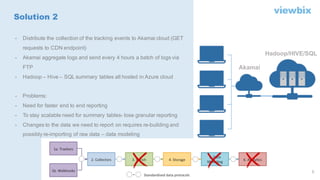 Viewbix tracking journey | PPT