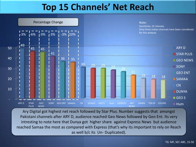 Viewership Report | PPT