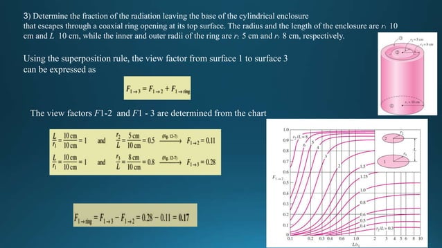 View factors numericals | PPTX