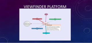 Viewfinder | PDF