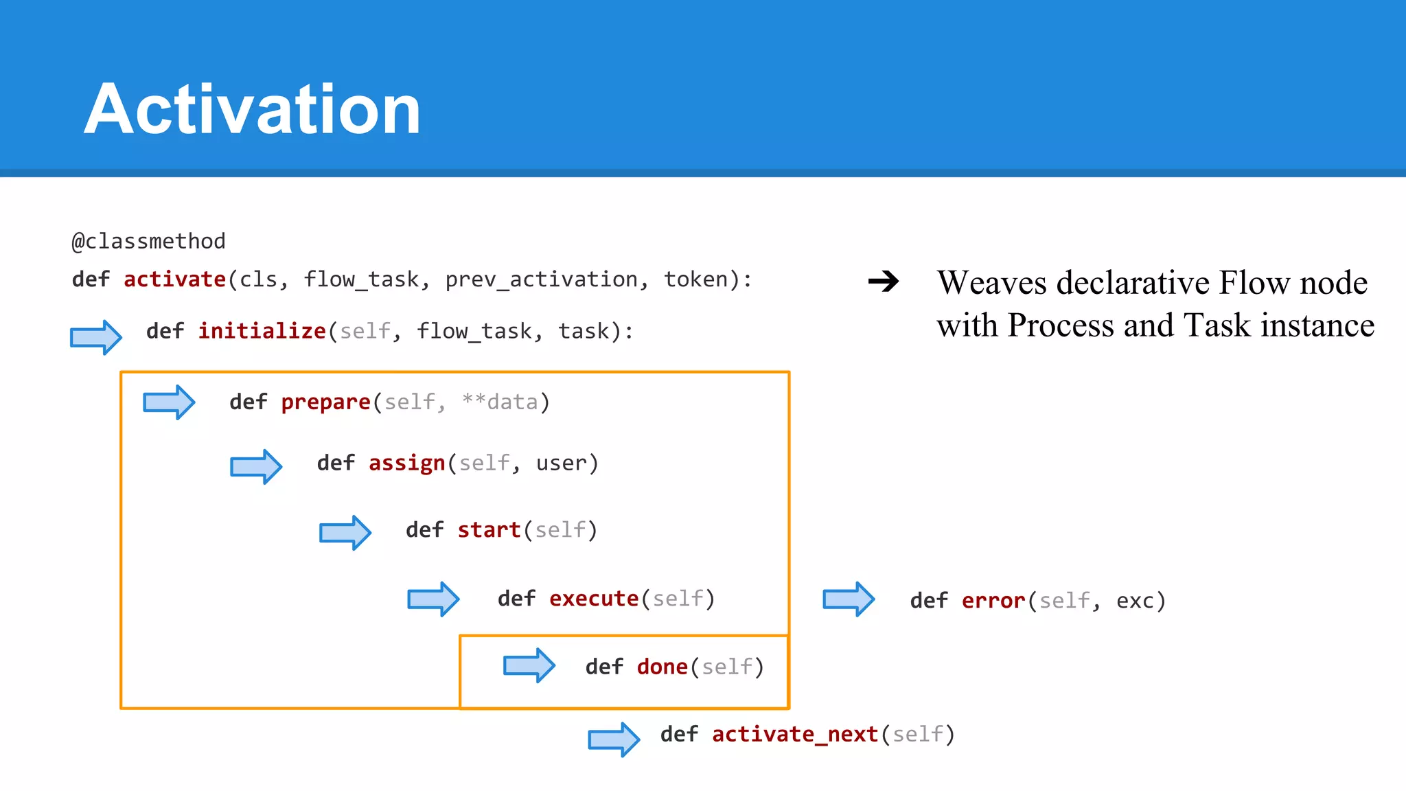 Viewflow internals: ~3k sloc explaned | PDF
