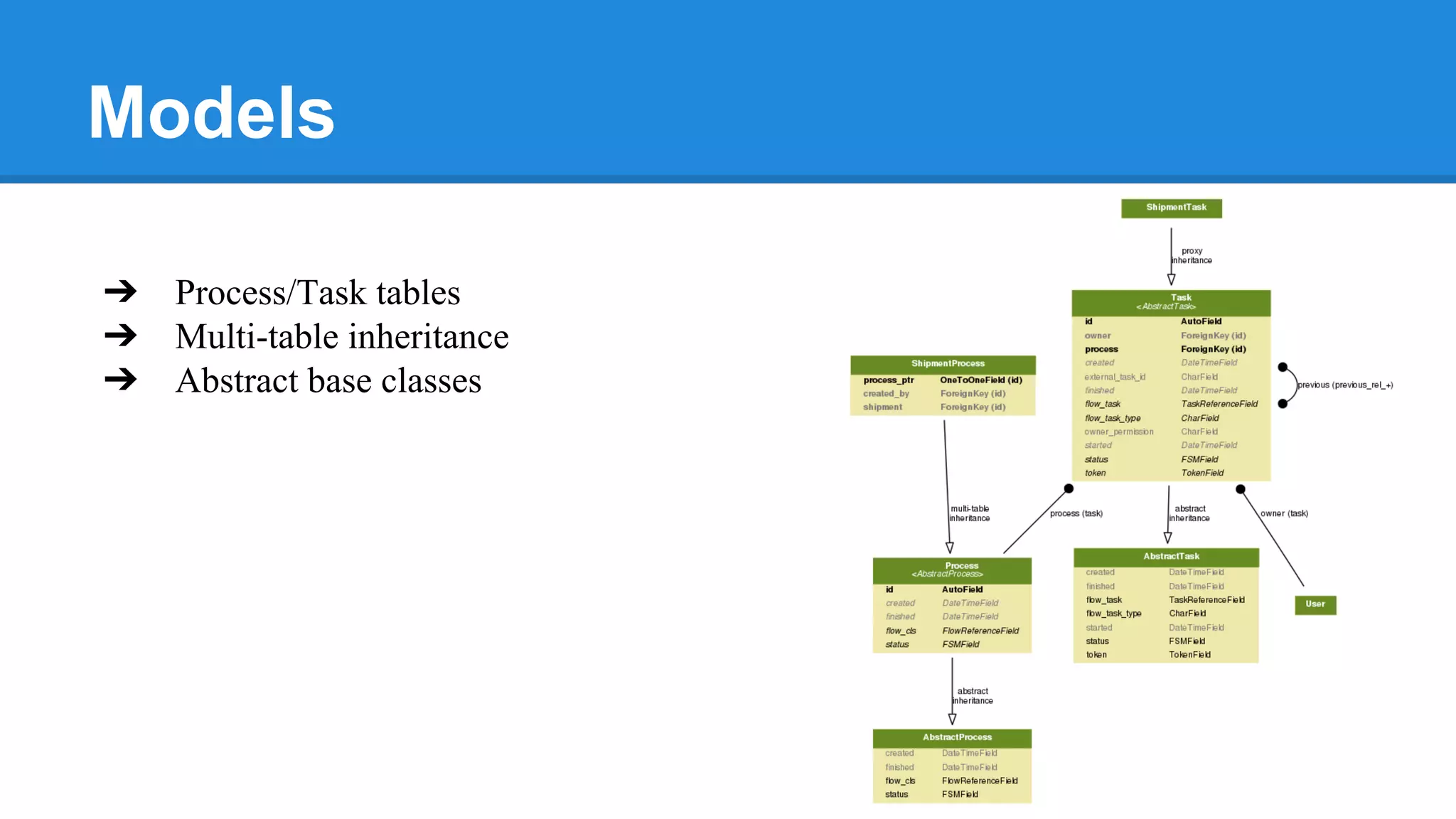 Viewflow internals: ~3k sloc explaned | PDF