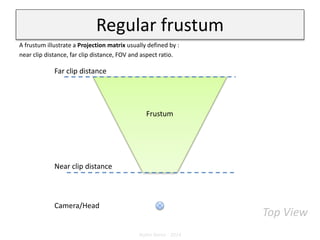 View frustum in the context of head tracking | PPSX | 3-D Graphics ...