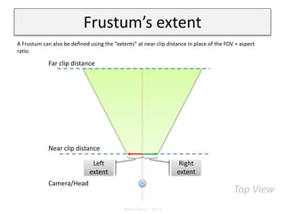 View frustum in the context of head tracking | PPT
