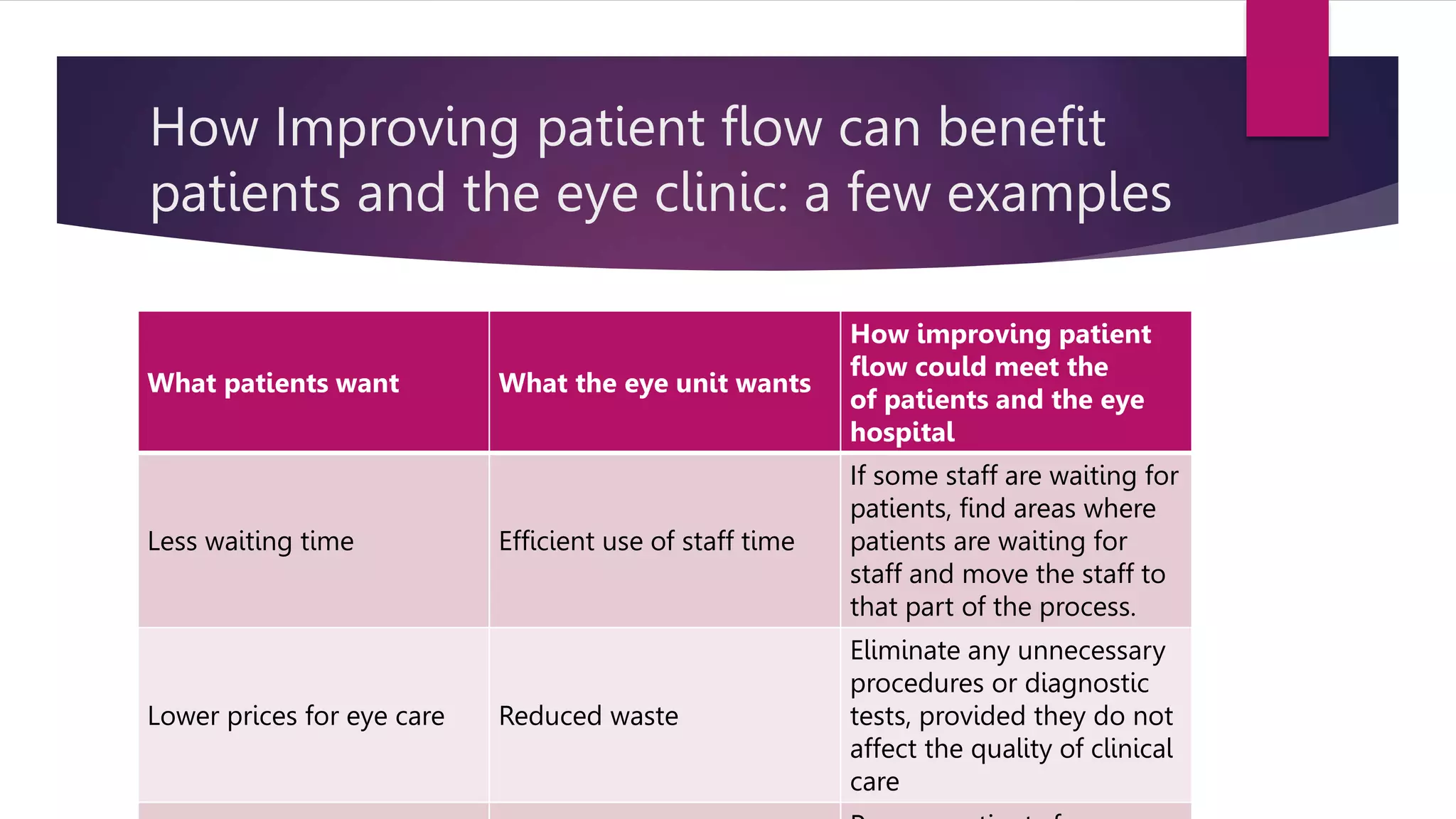 VIEW Improving Patient Flow PowerPoint (Chap. 6).pptx