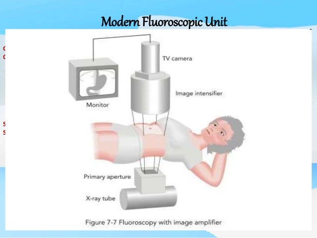 Viewing and recording the fluoroscopic image
