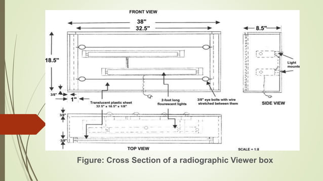 Viewing and storage of x ray film | PPTX | Cameras and Camcorders ...