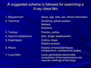 Viewing of the chest film | PPT