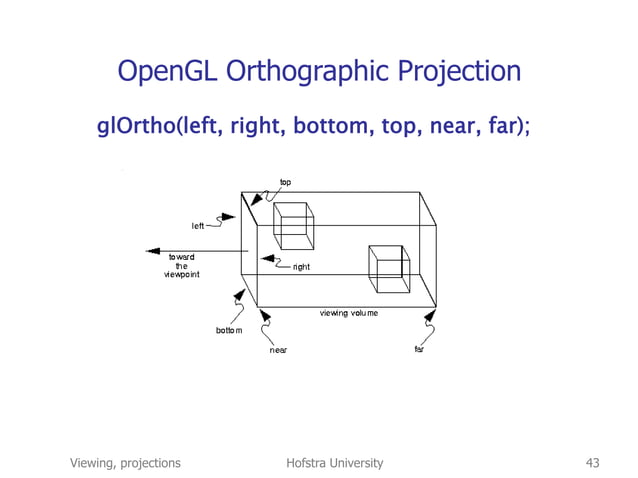 viewing-projection powerpoint cmputer graphics | PPT