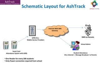 View Live Video Footage of School Bus to Ensure Safety | PPT