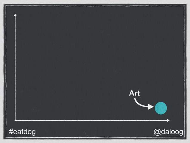 View models for component driven | PPT