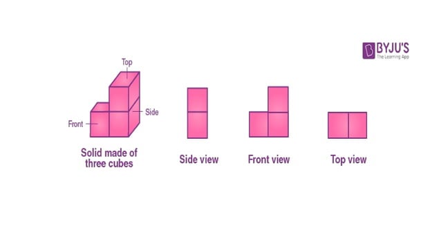 View of a solid Class 5 Maths Geometry.pptx