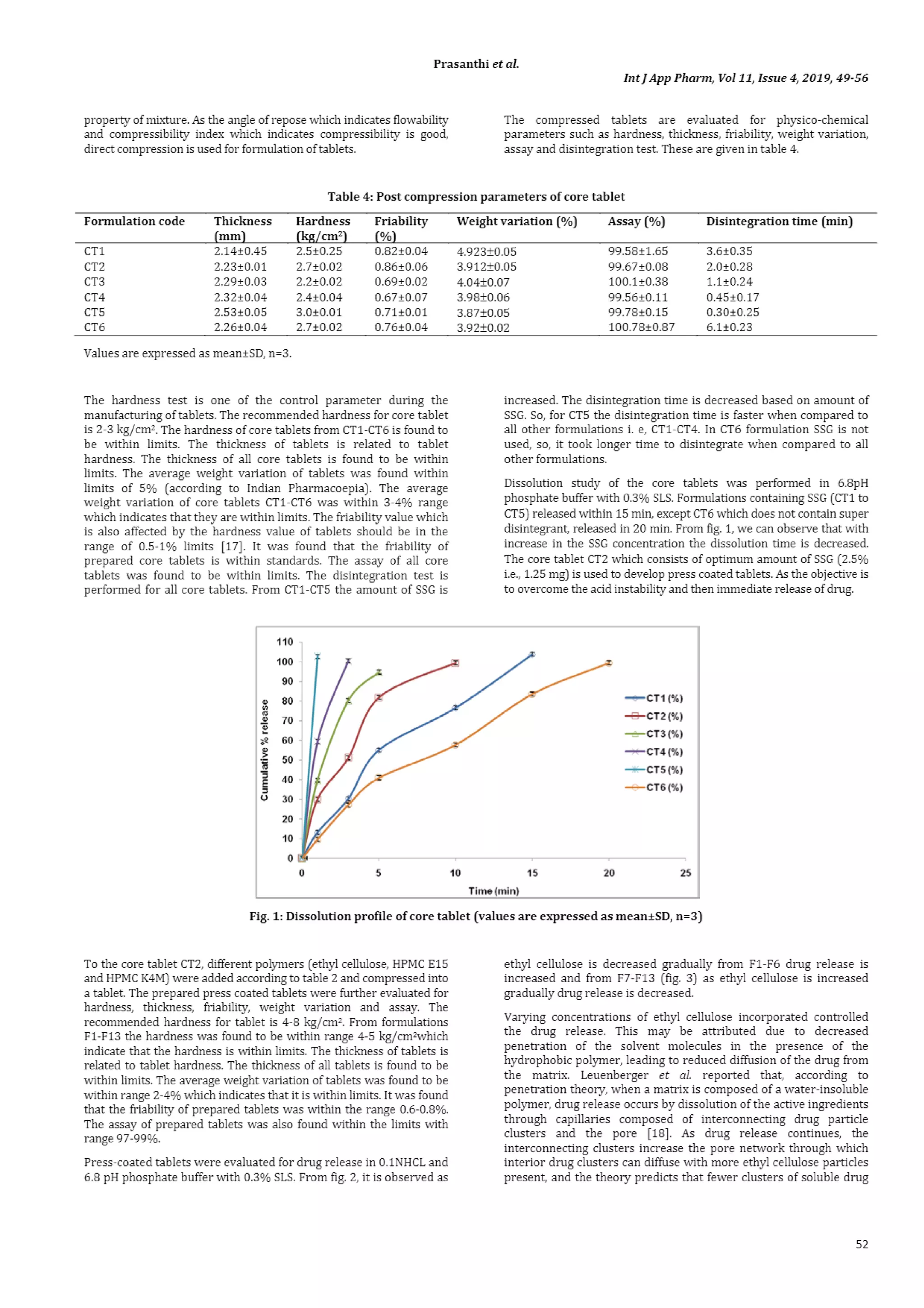 View Of Formulation And Evaluation Of Press Coated Tablets Of Lansoprazole 1 Pdf
