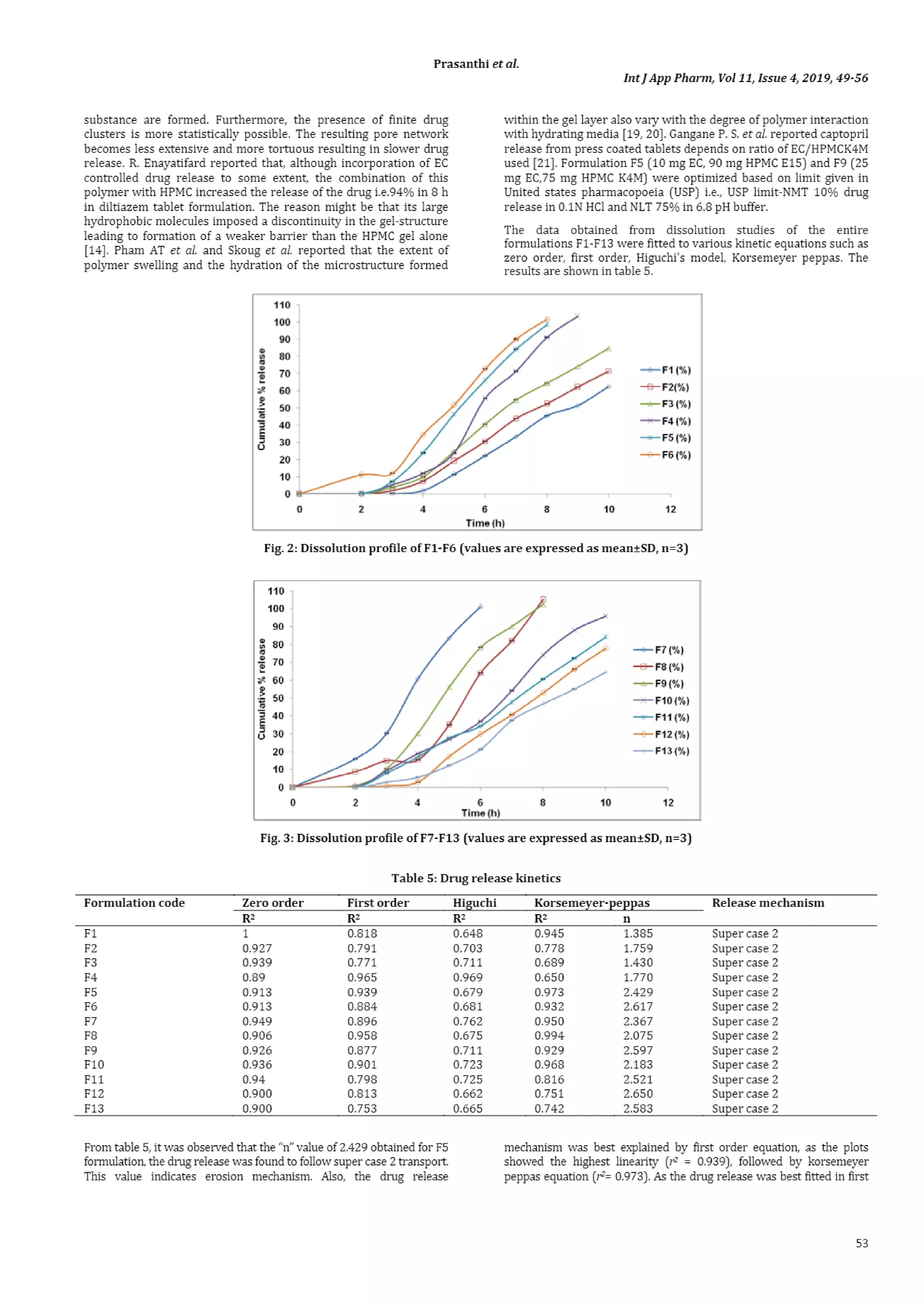 View Of Formulation And Evaluation Of Press Coated Tablets Of