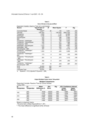 View of PENGARUH BODY MASS INDEX DAN LI...A DI RUANG BELAJAR FTM.pdf