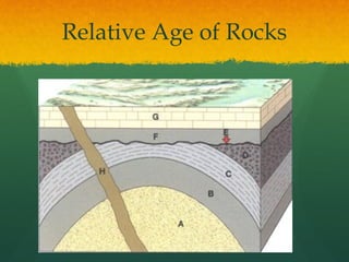 View of the earth's past | PPT