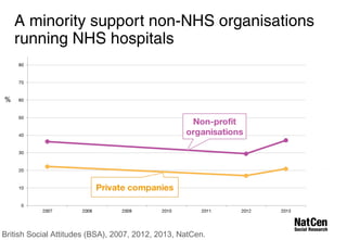 Challenges for the NHS | PPT