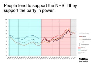 Challenges for the NHS | PPT