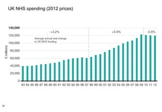 Challenges for the NHS | PPT