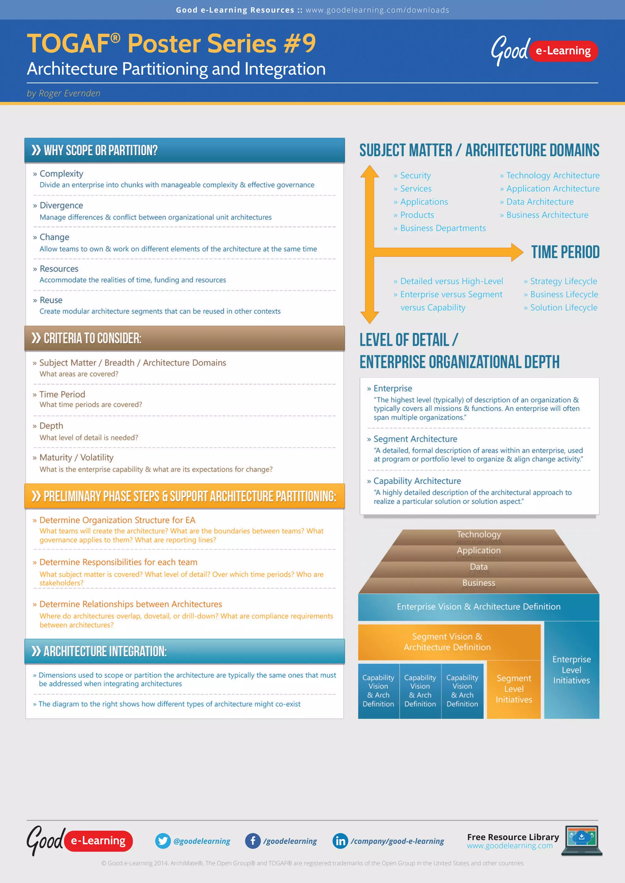 View Learning TOGAF 9 Poster 9 - Architecture Partitioning | PDF