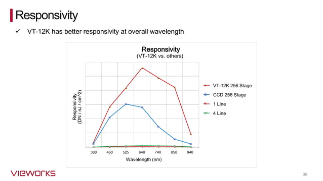 Vieworks - Hybrid TDI Cameras Technology (Wojciech Majewski) | PDF