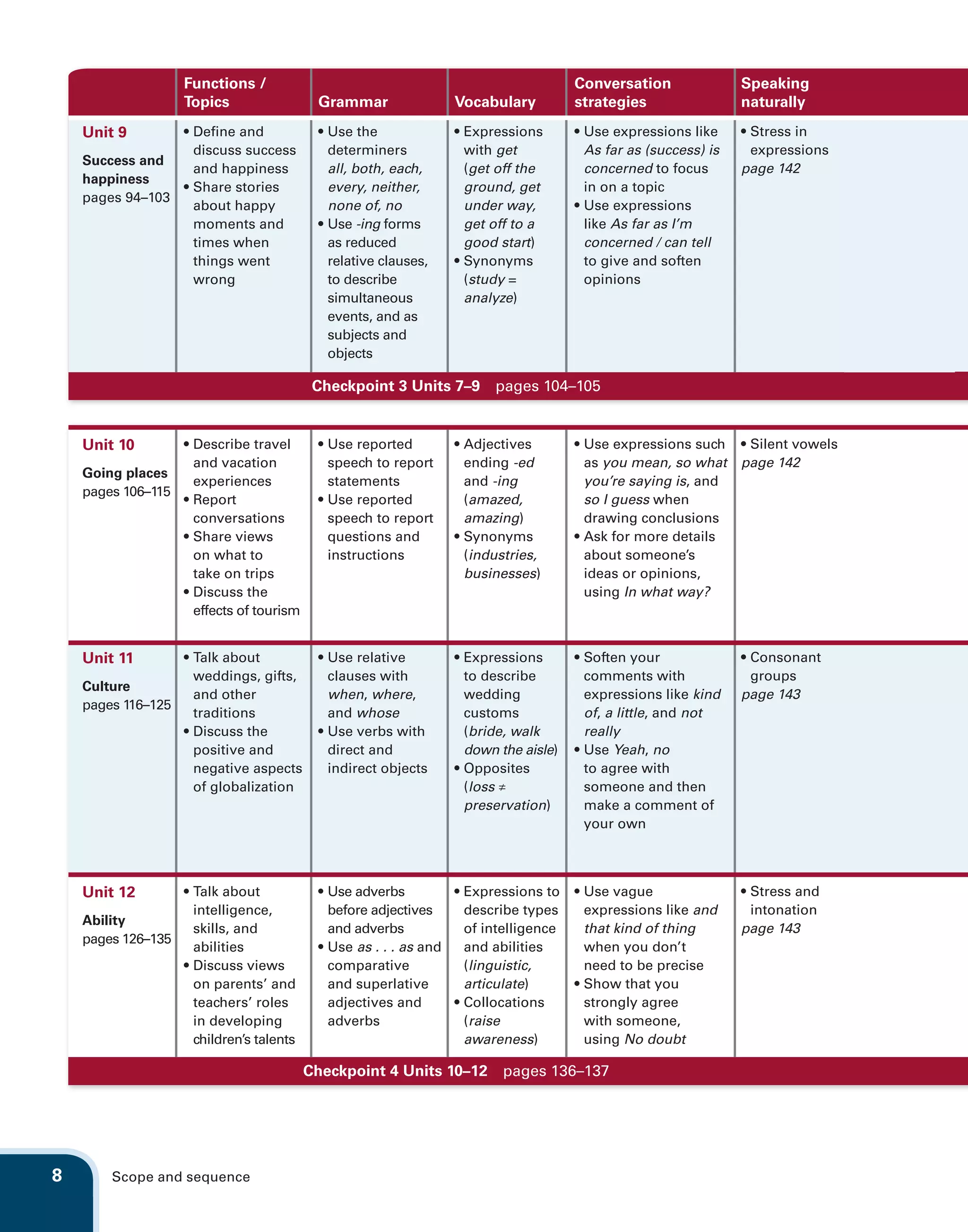Viewpoint level1 sequence | PDF