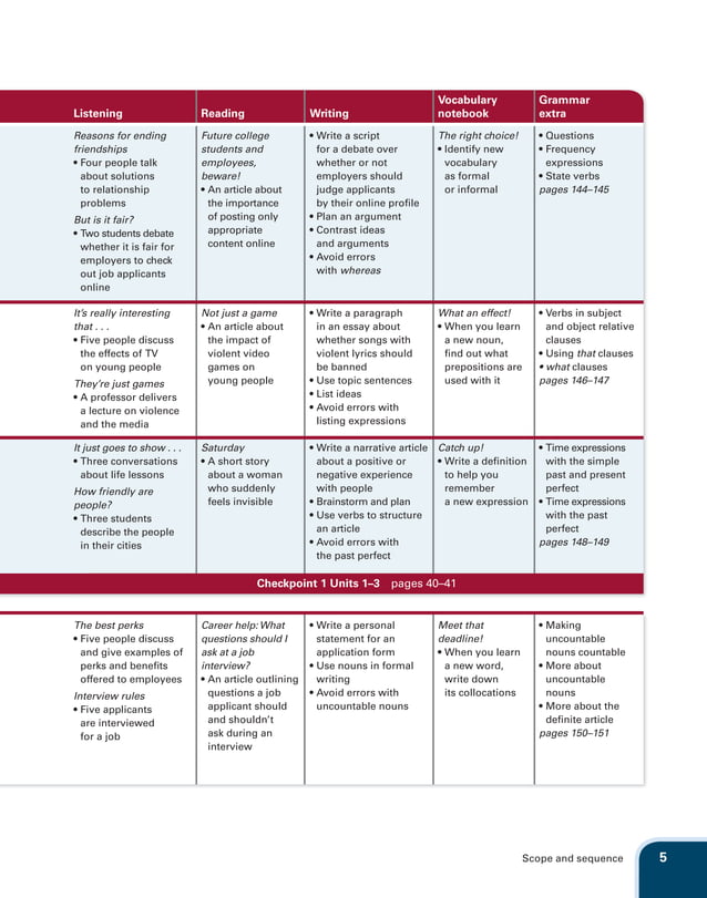 Viewpoint level1 sequence | PDF