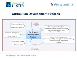 Curriculum Design Processes | PPT