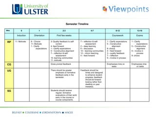 Assessment & Feedback Reflective Tool | PPT