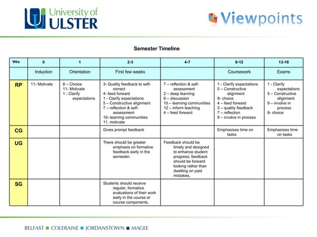 Assessment & Feedback Reflective Tool | PPT