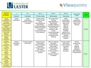 Assessment & Feedback Reflective Tool | PPT