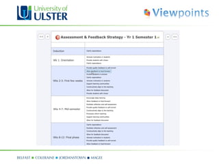 Assessment & Feedback Reflective Tool | PPT
