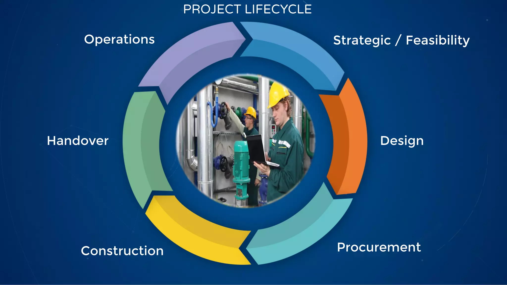 Viewpoint For Projects Overview | PDF