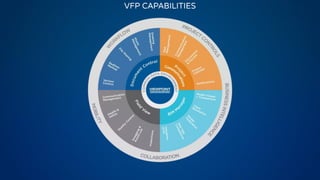 Viewpoint For Projects Overview | PDF