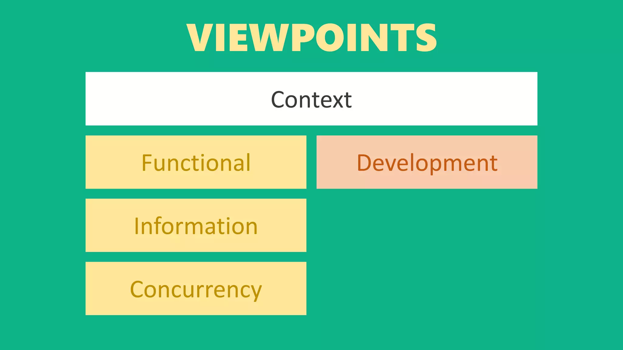 Viewpoints and perspectives | PPT