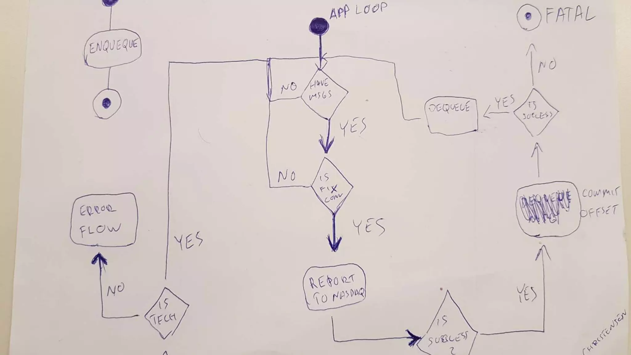 Viewpoints and perspectives | PPTX