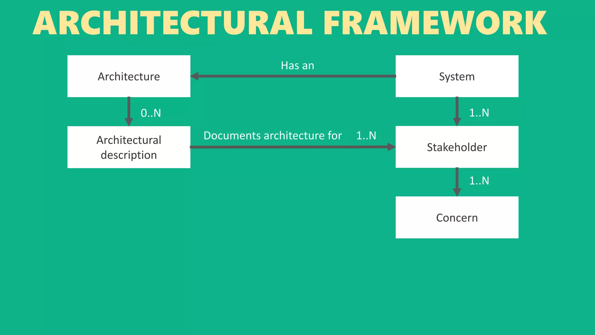 Viewpoints and perspectives | PPTX