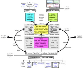 Viewpoints Diagram | PDF
