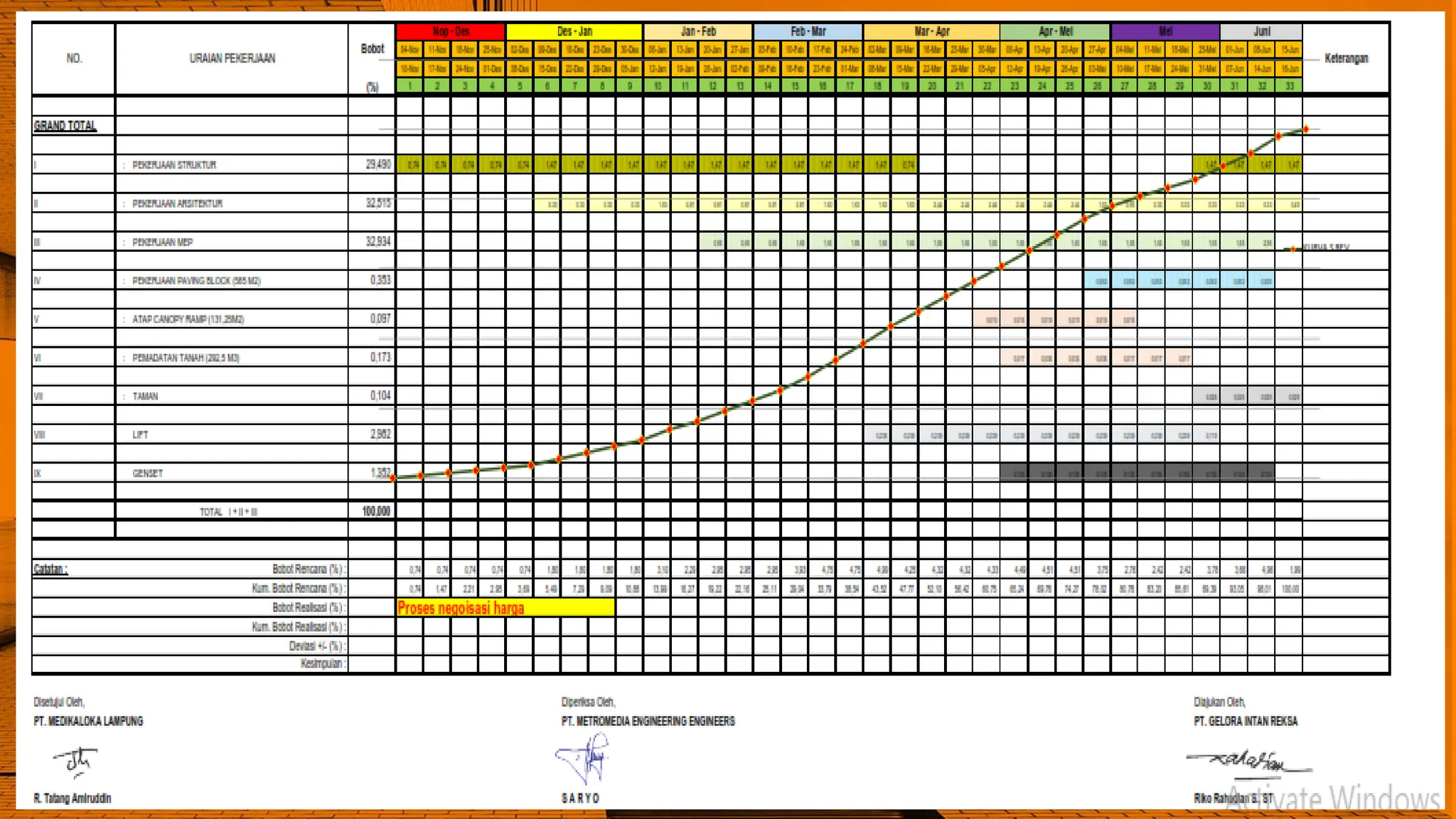 Presentasi Kerja Praktek Teknik Sipil 17 | PPSX