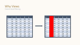 ViewShift: Hassle-free Dynamic Policy Enforcement for Every Data Lake | PPT