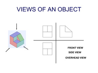 Views of an object | PPT