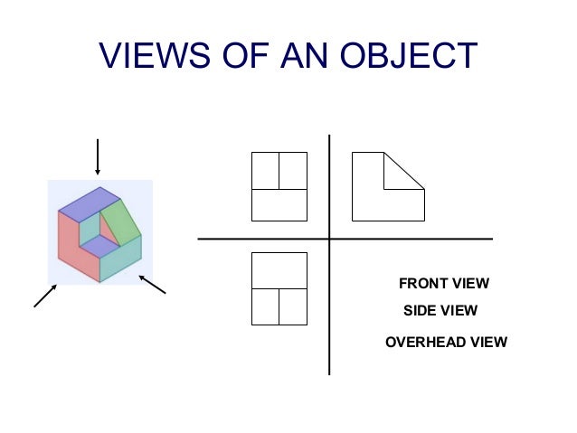 Views of an object