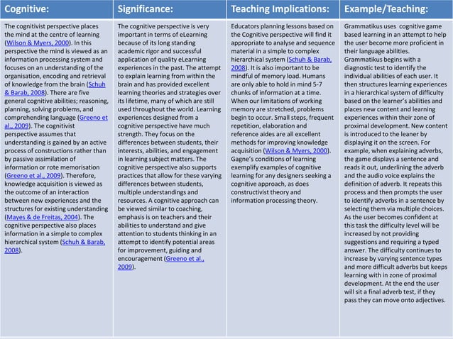 Views of learning | PPT