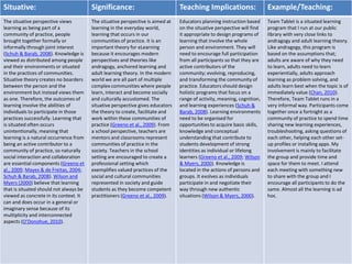 Views of learning | PPTX