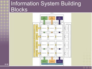 Views on building blocks | PPT